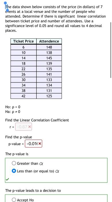 Solved The data shown below consists of the price (in | Chegg.com
