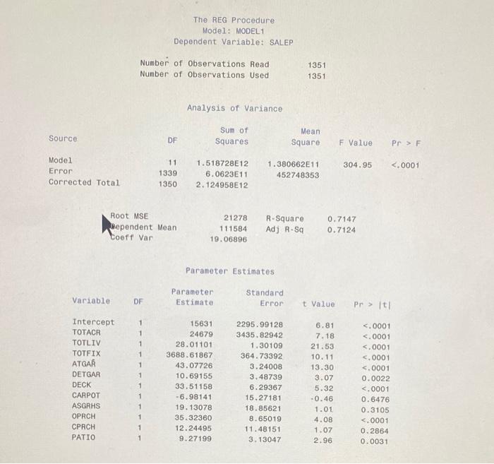 Solved The REG Procedure Mode 1: MODEL1 Dependent Variable: | Chegg.com