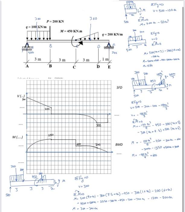 Solved Find Sfd And Bmd