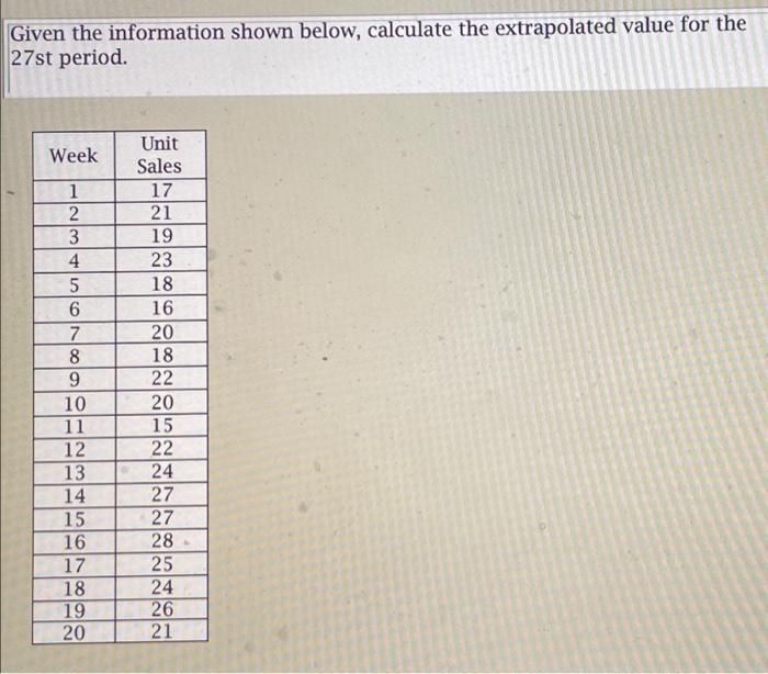 Solved Given the information shown below, calculate the | Chegg.com