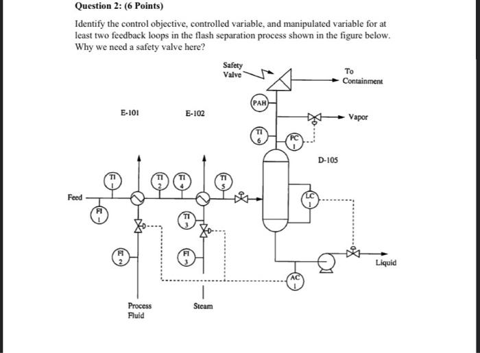 Identify the control objective, controlled variable, | Chegg.com