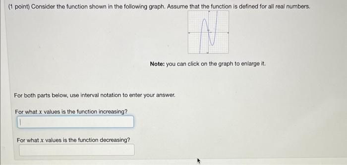 Solved (1 point) Consider the function shown in the | Chegg.com