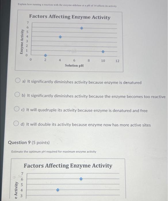 Solved Explain how running a reaction with the ereryme | Chegg.com