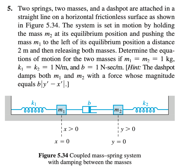 Solved Two springs, two masses, and a dashpot are attached | Chegg.com