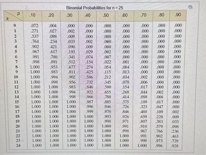 If x is a binomial random variable, use the binomial | Chegg.com