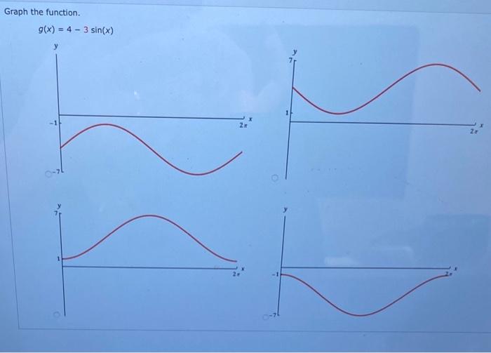 Solved Graph The Function G X 4−3sin X