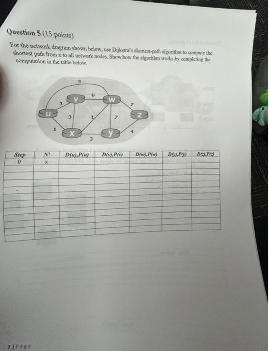 Solved Question 5 ( 15 points) Fot the network diagram shown | Chegg.com