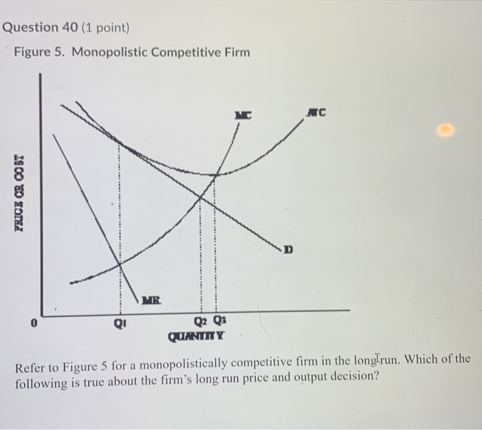 Solved Question 40 (1 point) Figure 5. Monopolistic | Chegg.com Solved Question 40 (1 point) Figure 5. Monopolistic | Chegg.com
