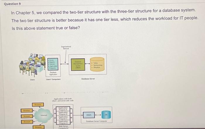 Solved In Chapter 5, we compared the two-tier structure with | Chegg.com