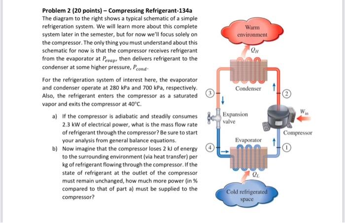 Solved Problem 2 ( 20 points) - Compressing Refrigerant-134a | Chegg.com