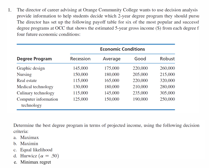 Solved 1. ﻿The director of career advising at Orange | Chegg.com
