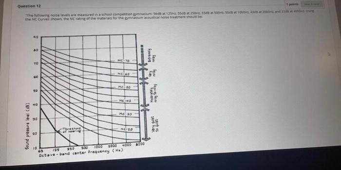 Solved 1 points It is a single number rating of a panel's Tu | Chegg.com