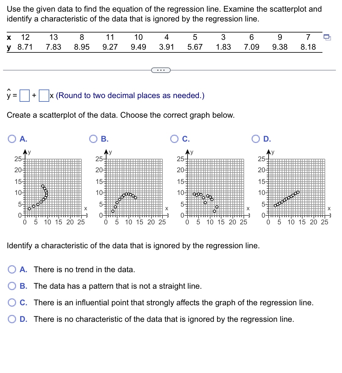 Solved Use the given data to find the equation of the | Chegg.com