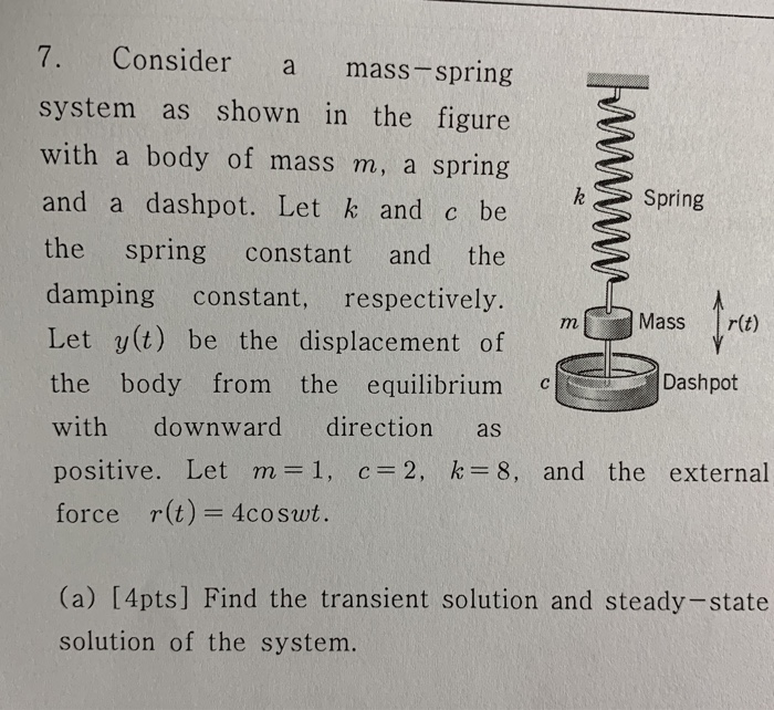 Solved figure wwww 7. Consider a mass-spring system as shown | Chegg.com