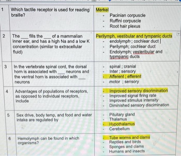 Solved 1 Which tactile receptor is used for reading Merkel | Chegg.com