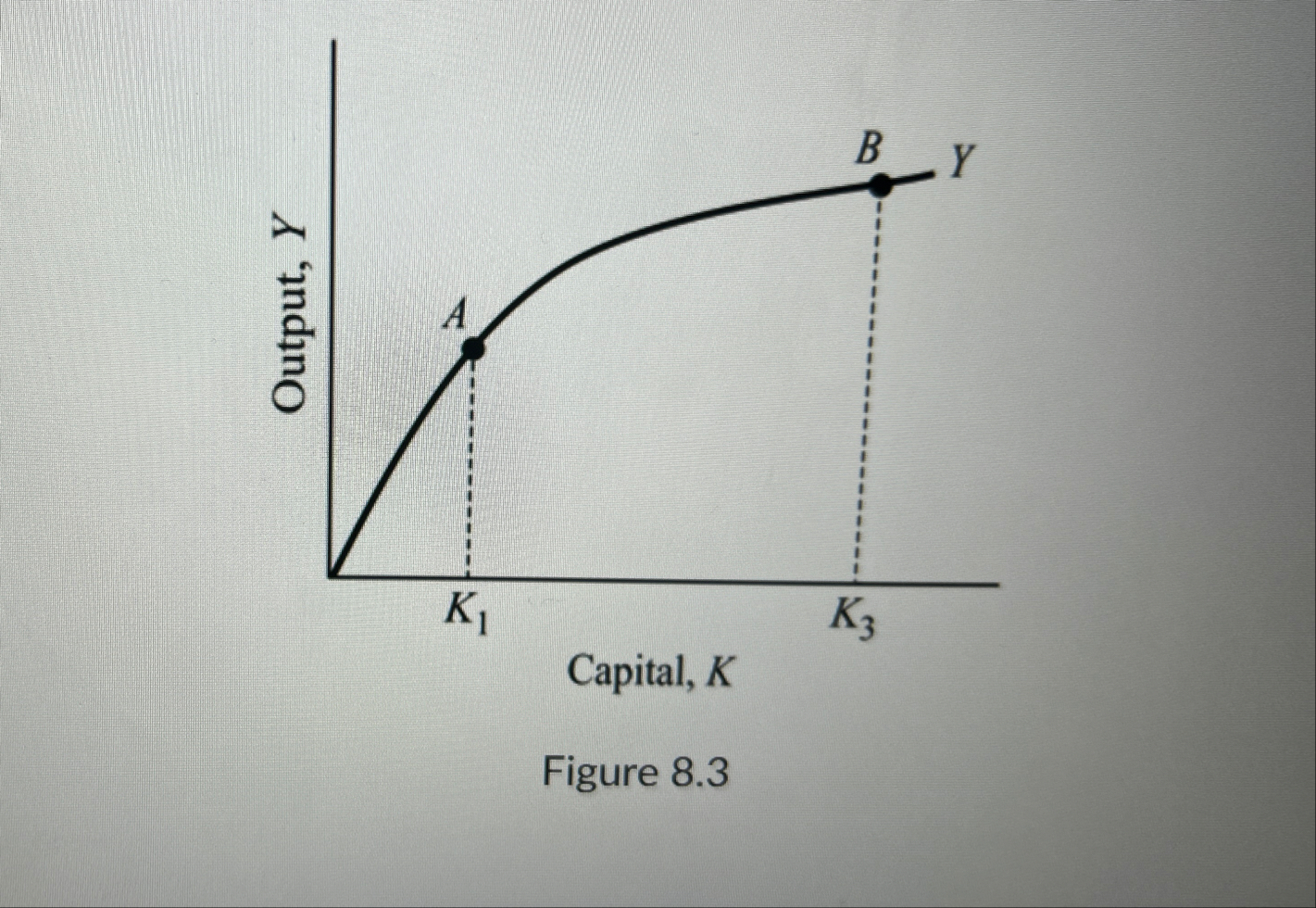 Solved Figure 8.3Refer to Figure 8.3. ﻿Which of the | Chegg.com
