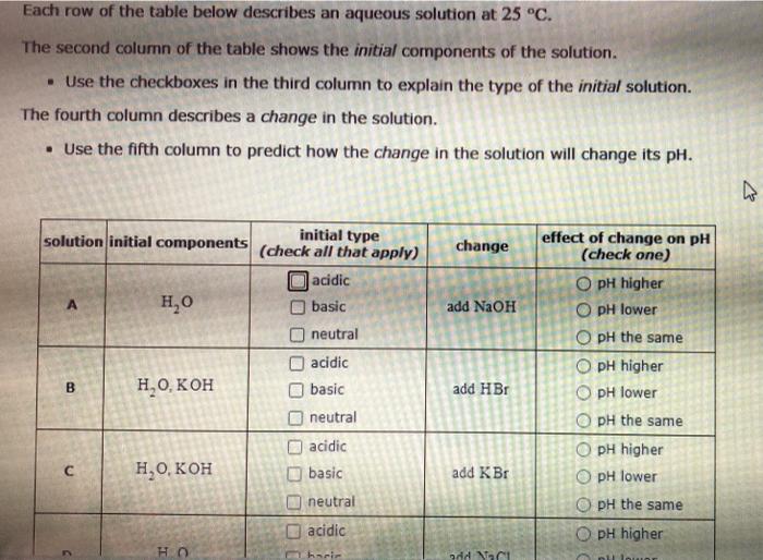 Solved Each row of the table below describes an aqueous | Chegg.com