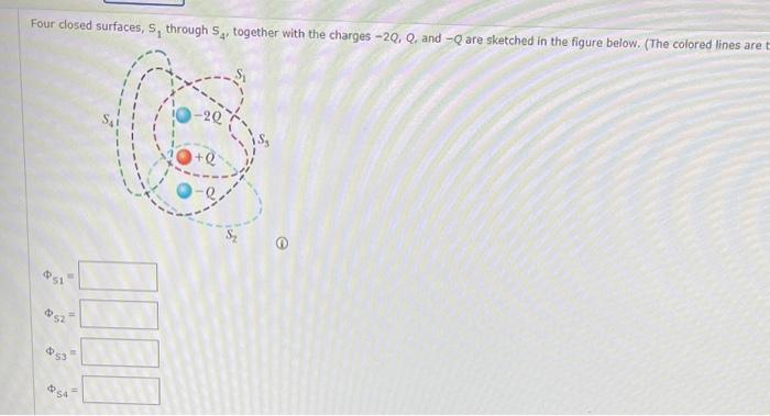 Solved Four closed surfaces, S1 through S4, together with | Chegg.com