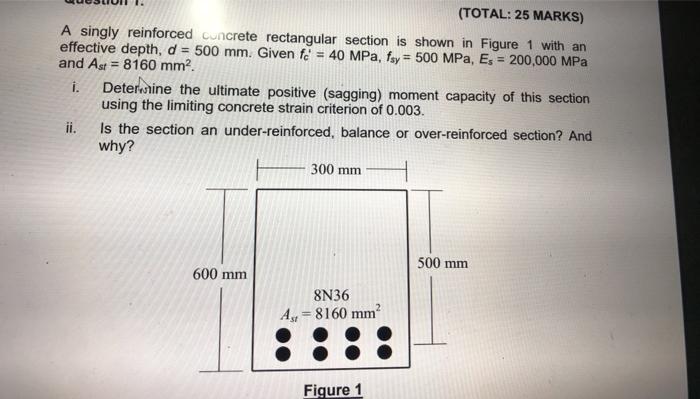 Solved (TOTAL: 25 MARKS) A singly reinforced concrete | Chegg.com