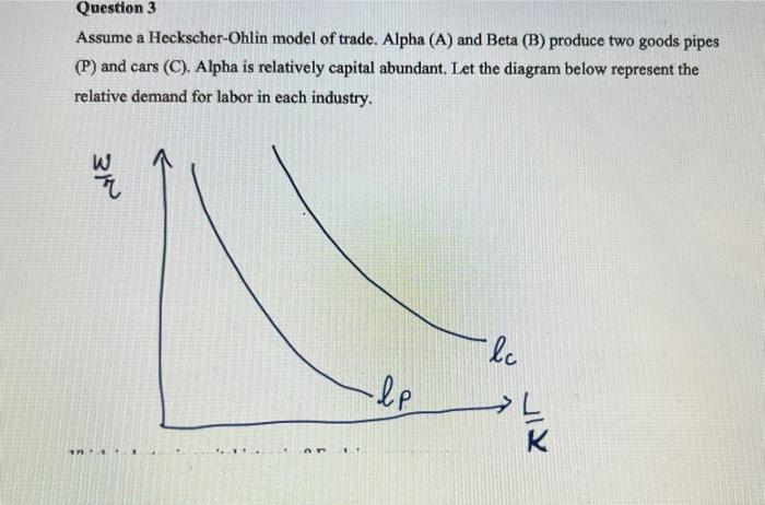 Solved Assume a Heckscher-Ohlin model of trade. Alpha (A) | Chegg.com