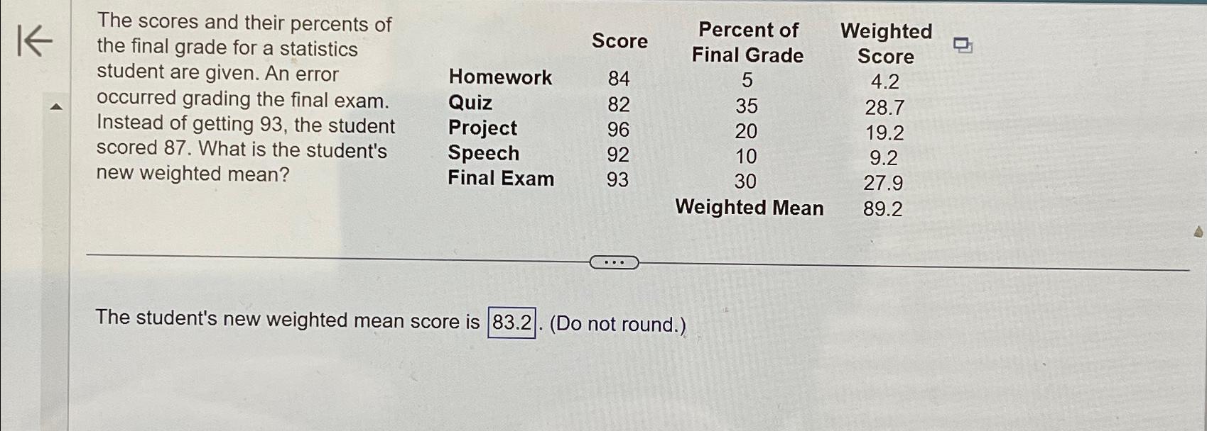 Solved The scores and their percents of the final grade for | Chegg.com