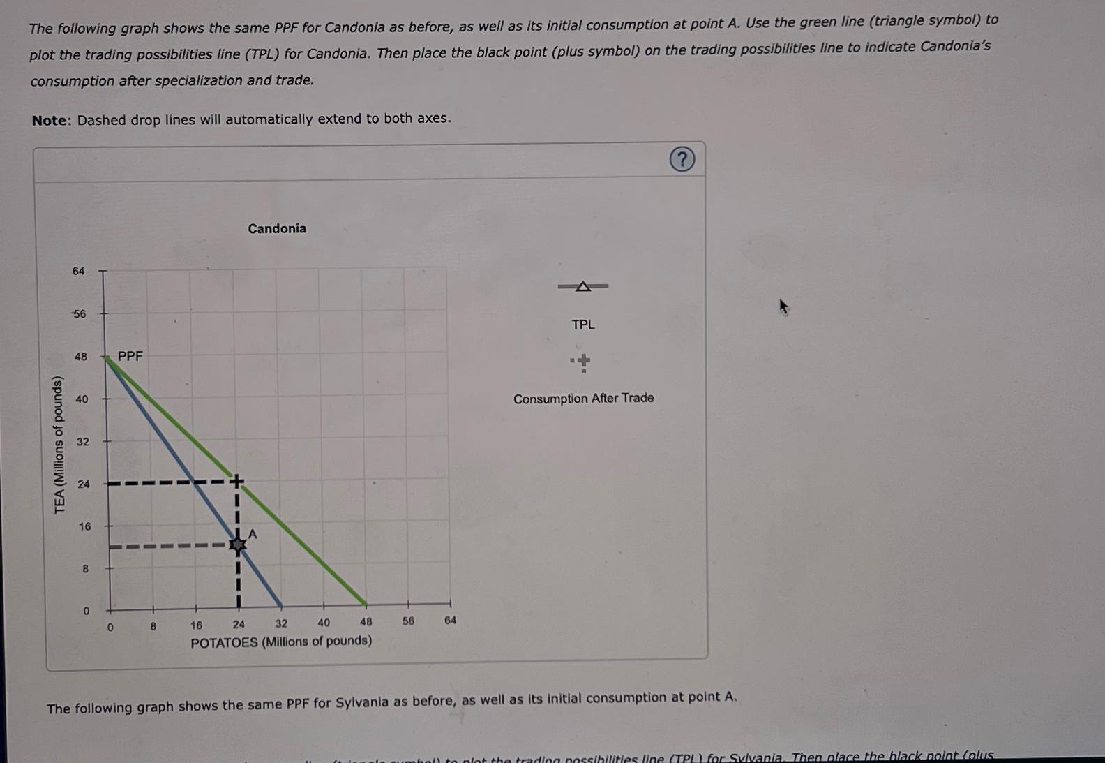 Solved The following graph shows the same PPF for Candonia | Chegg.com Solved The following graph shows the same PPF for Candonia | Chegg.com