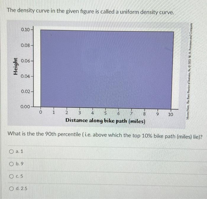 Solved The density curve in the given figure is called a | Chegg.com