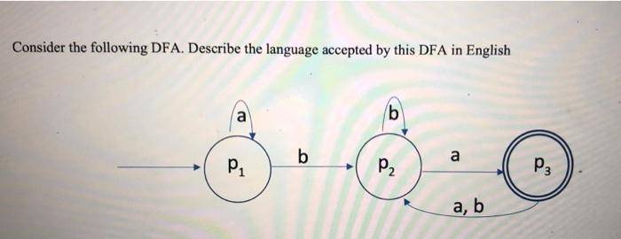 Solved Consider the following DFA. Describe the language | Chegg.com