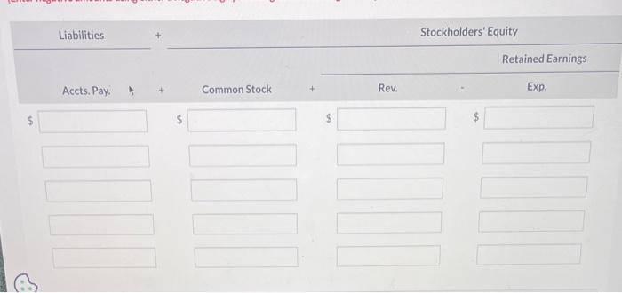Solved Use a tabular summary to record the following | Chegg.com
