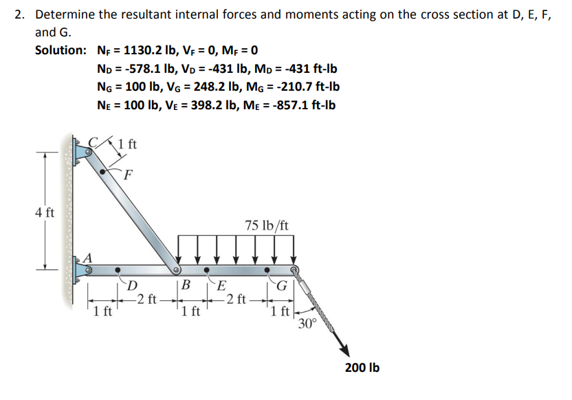 Solved Determine the resultant internal forces and moments | Chegg.com