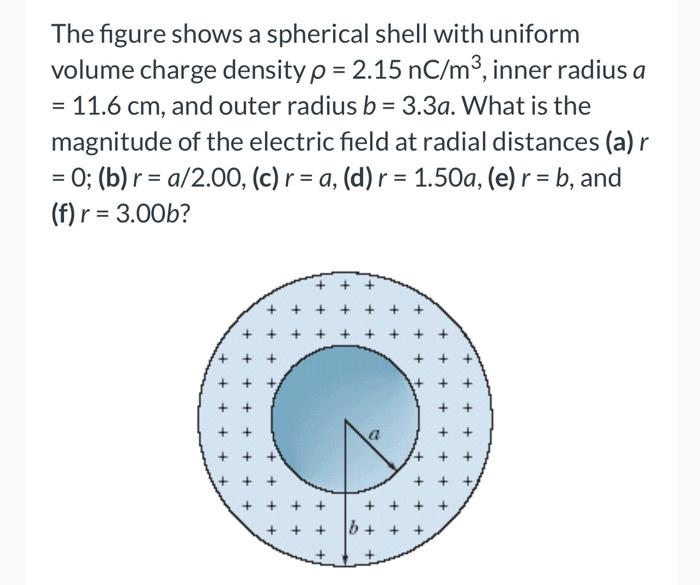 Solved The figure shows a spherical shell with uniform | Chegg.com