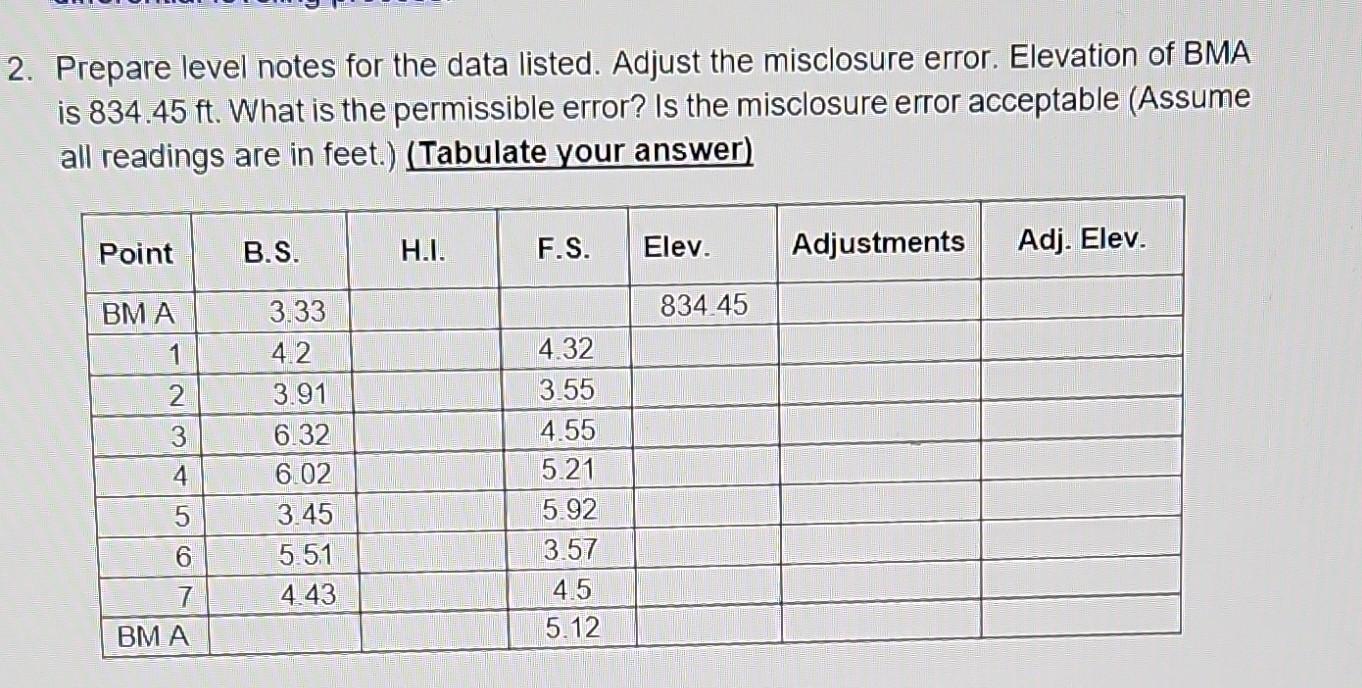 Solved Prepare level notes for the data listed. Adjust the | Chegg.com