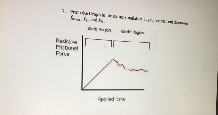 Solved What is f max, fk, and FN in terms of what they | Chegg.com