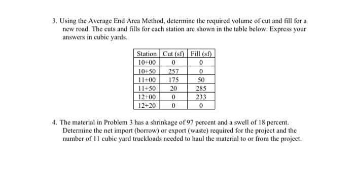 Solved Using the Average End Area Method, determine the | Chegg.com