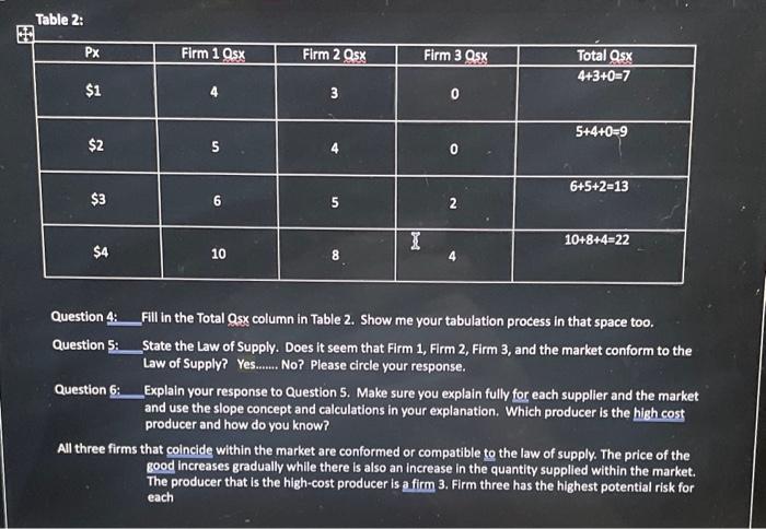 Solved Question 1. Fill in the Total Qdx column in Table 1. | Chegg.com