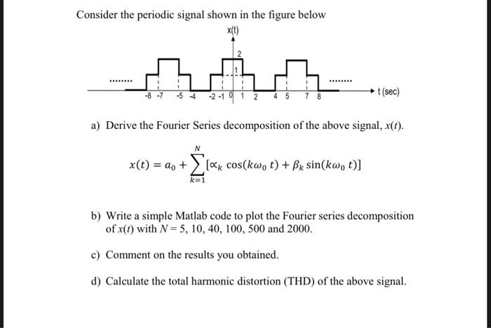 Solved Consider the periodic signal shown in the figure | Chegg.com