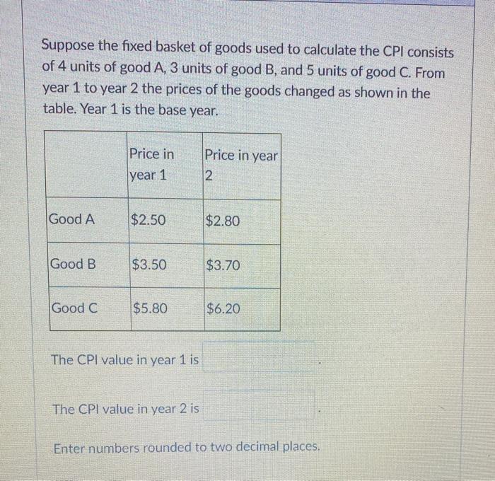 Solved Suppose the fixed basket of goods used to calculate | Chegg.com