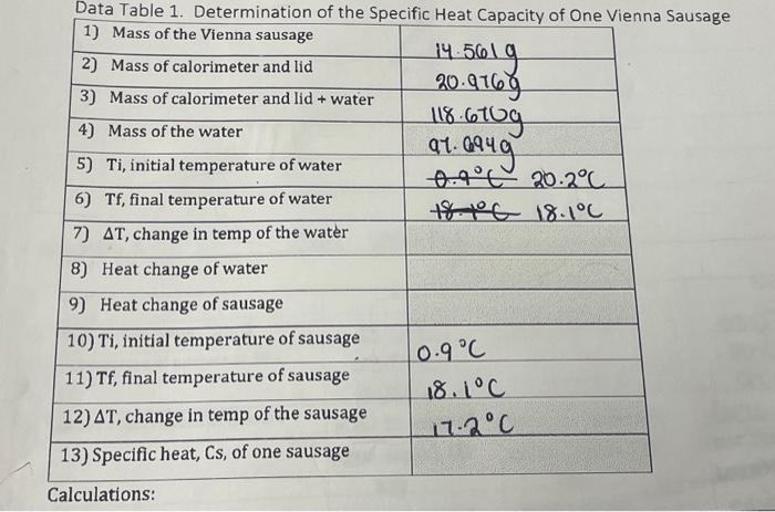 Solved Data Table 1. Determination of the Specific Heat | Chegg.com