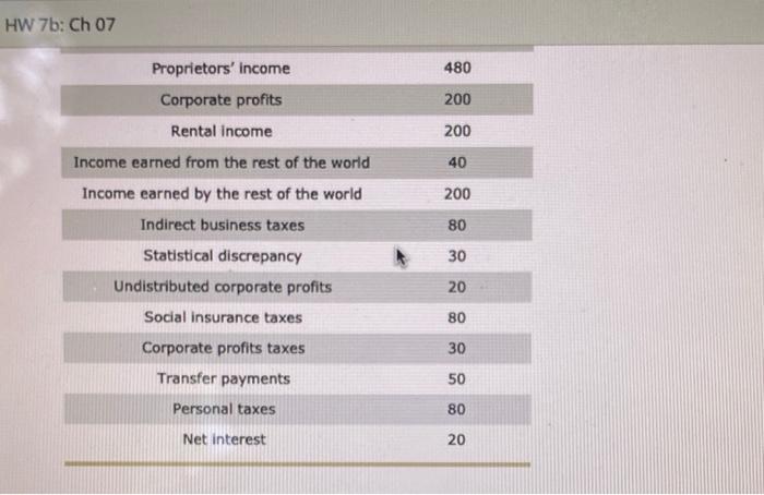 Solved 9. Working with Numbers and Graphs Q9 Use the | Chegg.com