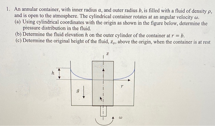 Solved 1. An annular container, with inner radius a, and | Chegg.com