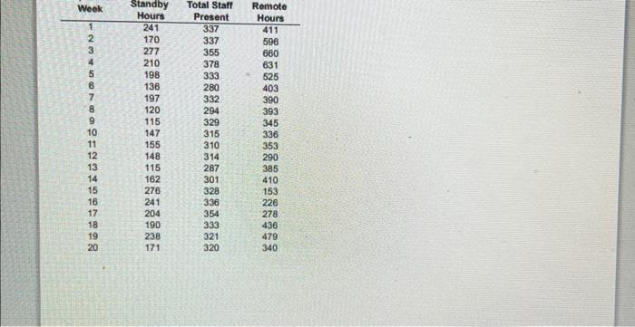 Plot the residuals versus X41. Choose the correct | Chegg.com