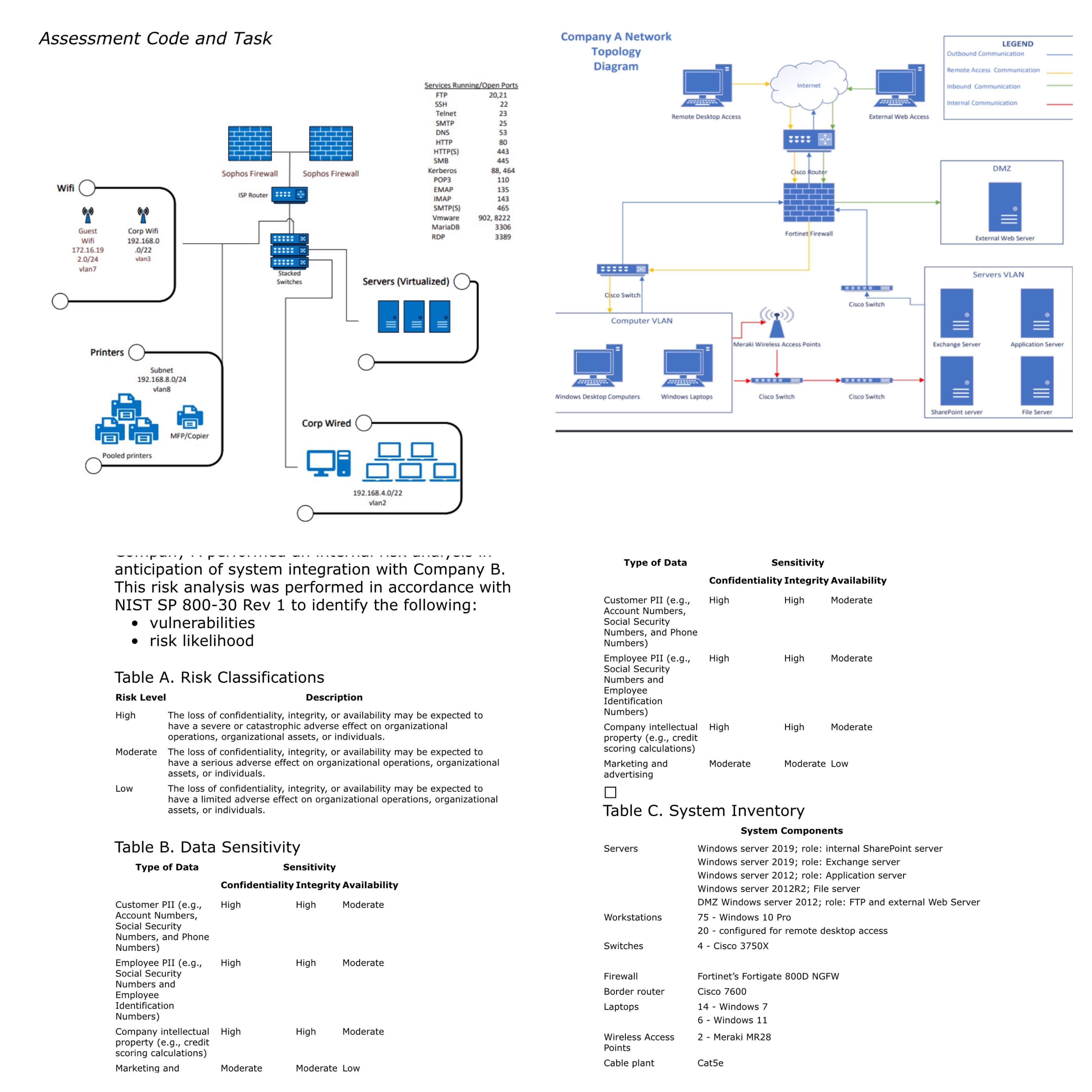 Solved C. ﻿Create a network topology diagram with details of | Chegg.com