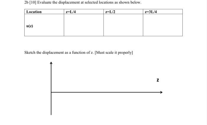 Solved 2. [30] A simply supported-clamped uniform beam | Chegg.com