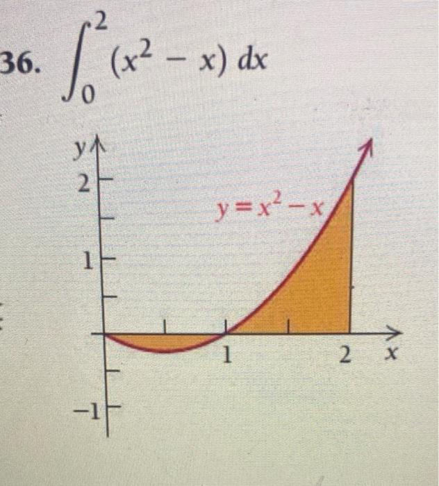 Solved Evaluate each integral. Then state whether the result | Chegg.com