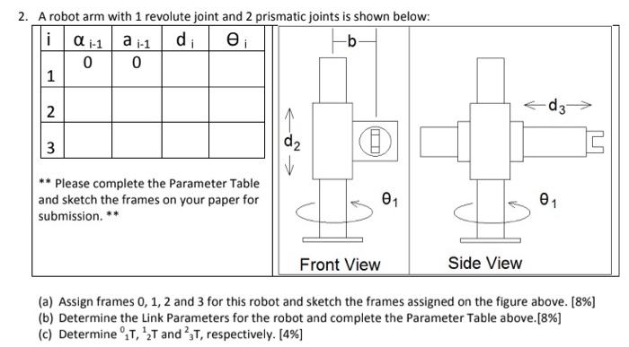 Solved 2. A robot arm with 1 revolute joint and 2 prismatic | Chegg.com