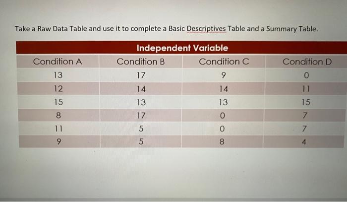 Solved Take a Raw Data Table and use it to complete a Basic | Chegg.com