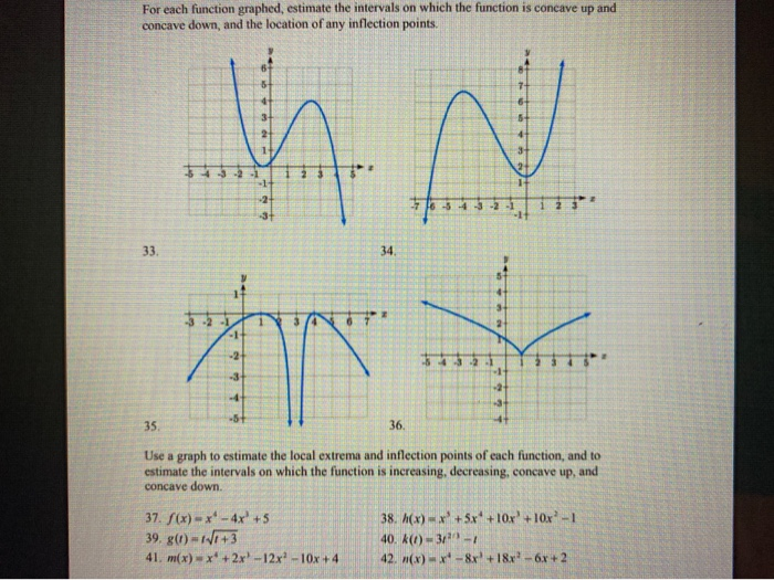 Solved For each function graphed, estimate the intervals on | Chegg.com