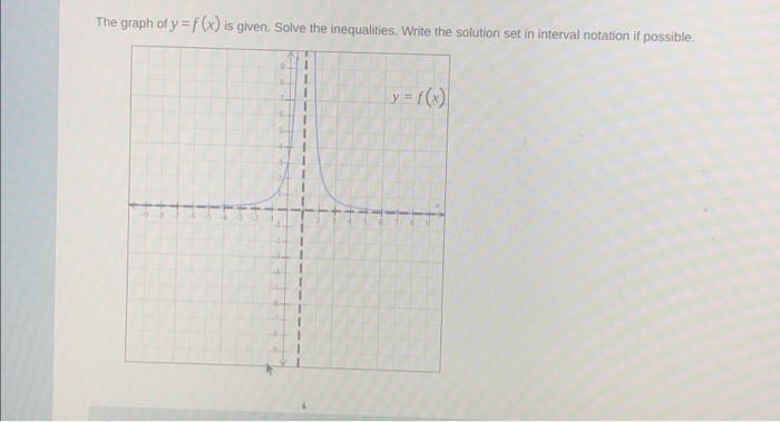The graph of y=f(x) is given. Solve the inequalities. | Chegg.com