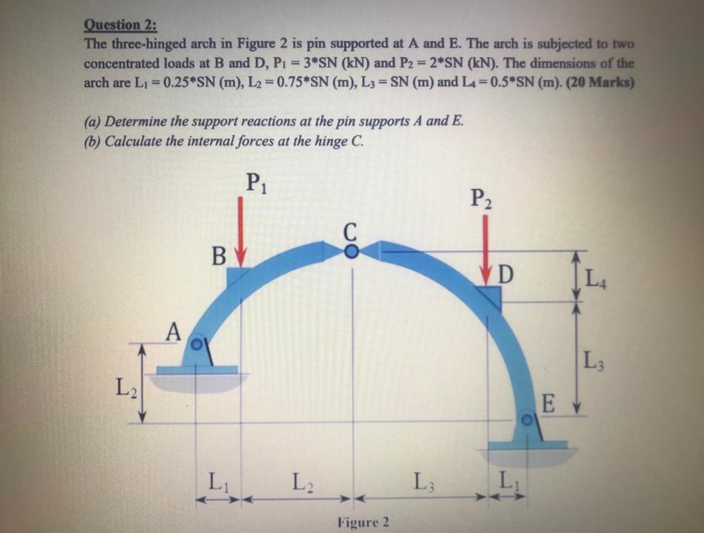 Solved Question 2: The three-hinged arch in Figure 2 is pin | Chegg.com