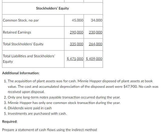 Solved below:MINNIE HOOPER COMPANY Comparative Balance Sheet | Chegg.com